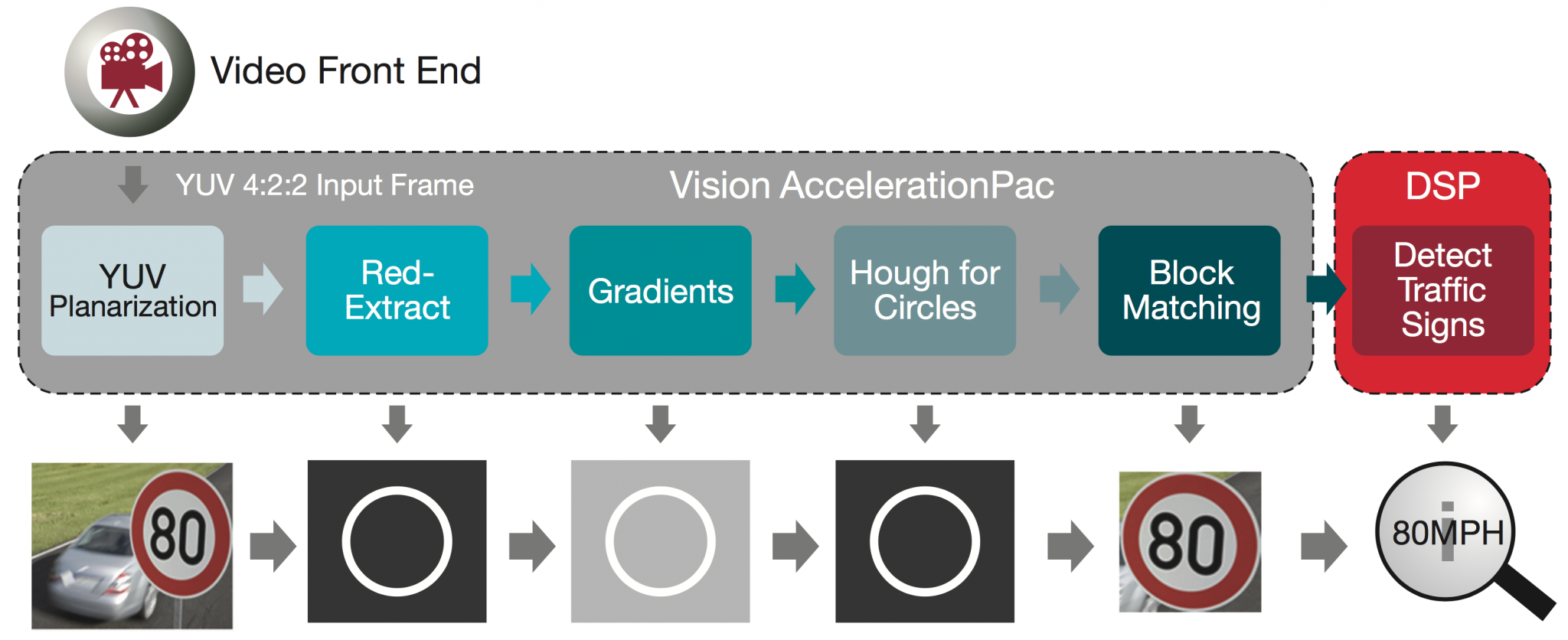 Empowering Automotive Vision with TI’s Vision AccelerationPac - Edge AI ...