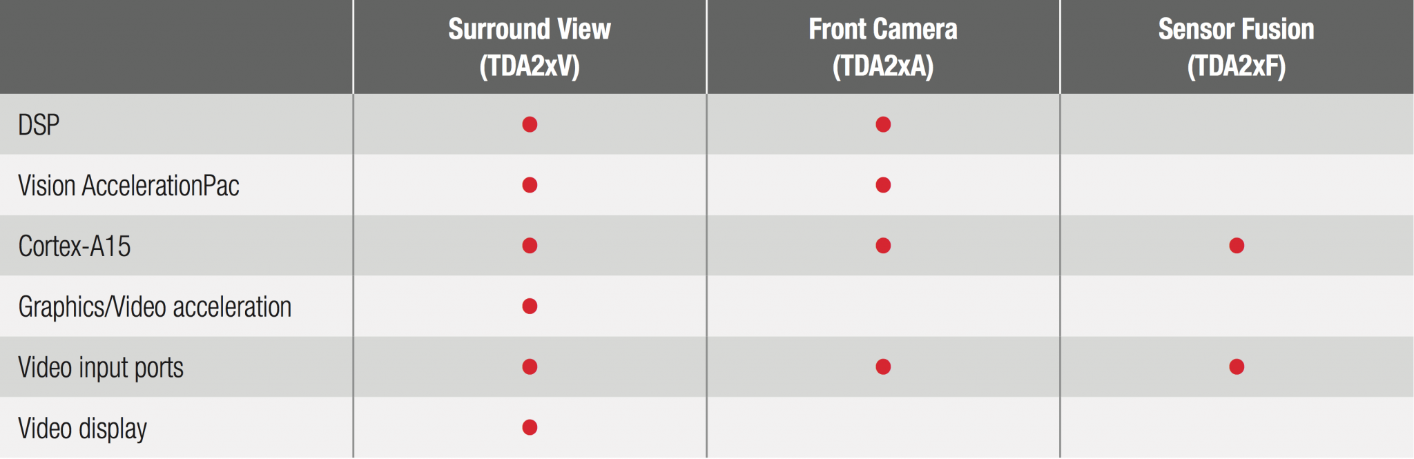 TI Gives Sight to Vision-Enabled Automotive Technologies - Edge AI and Vision Alliance