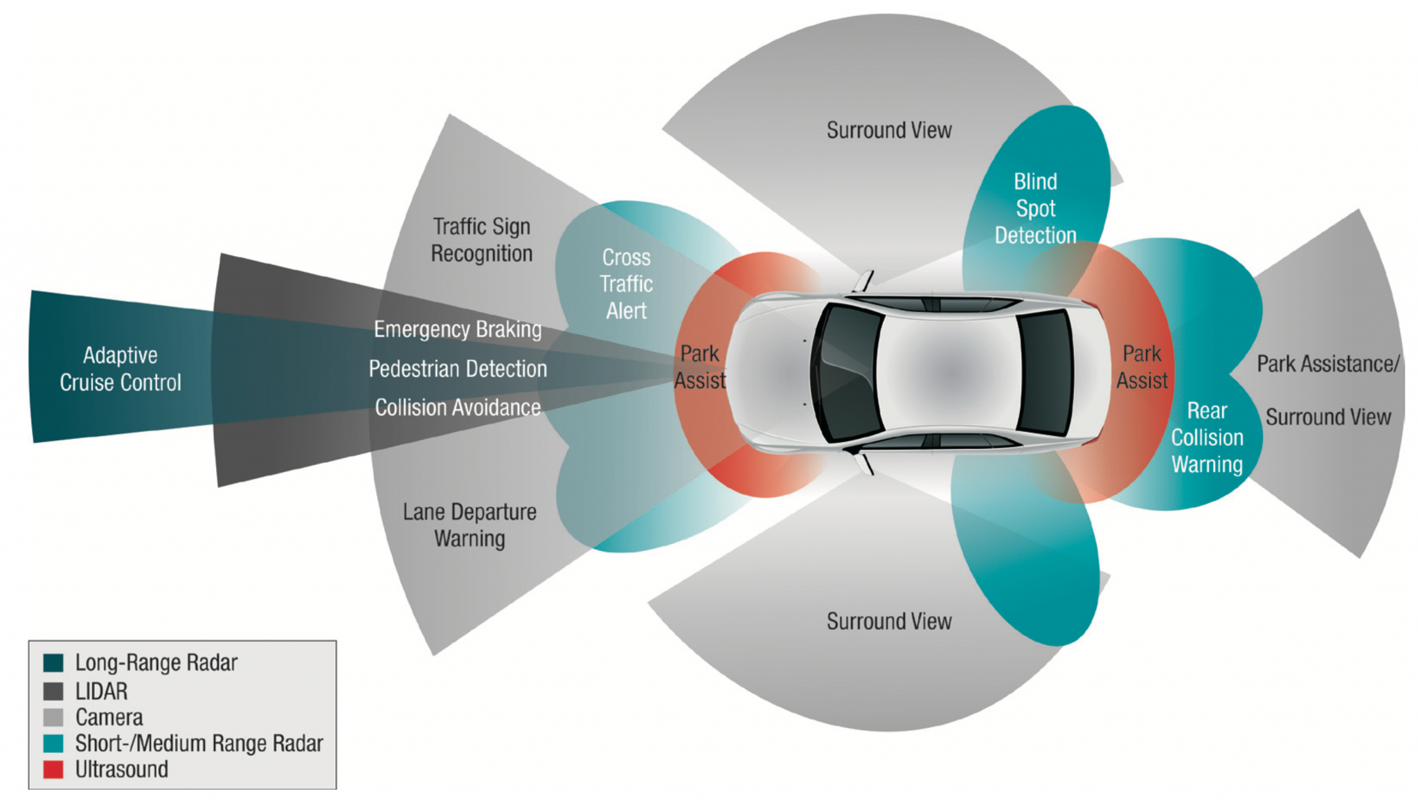 TI Gives Sight to Vision-Enabled Automotive Technologies - Edge AI and ...