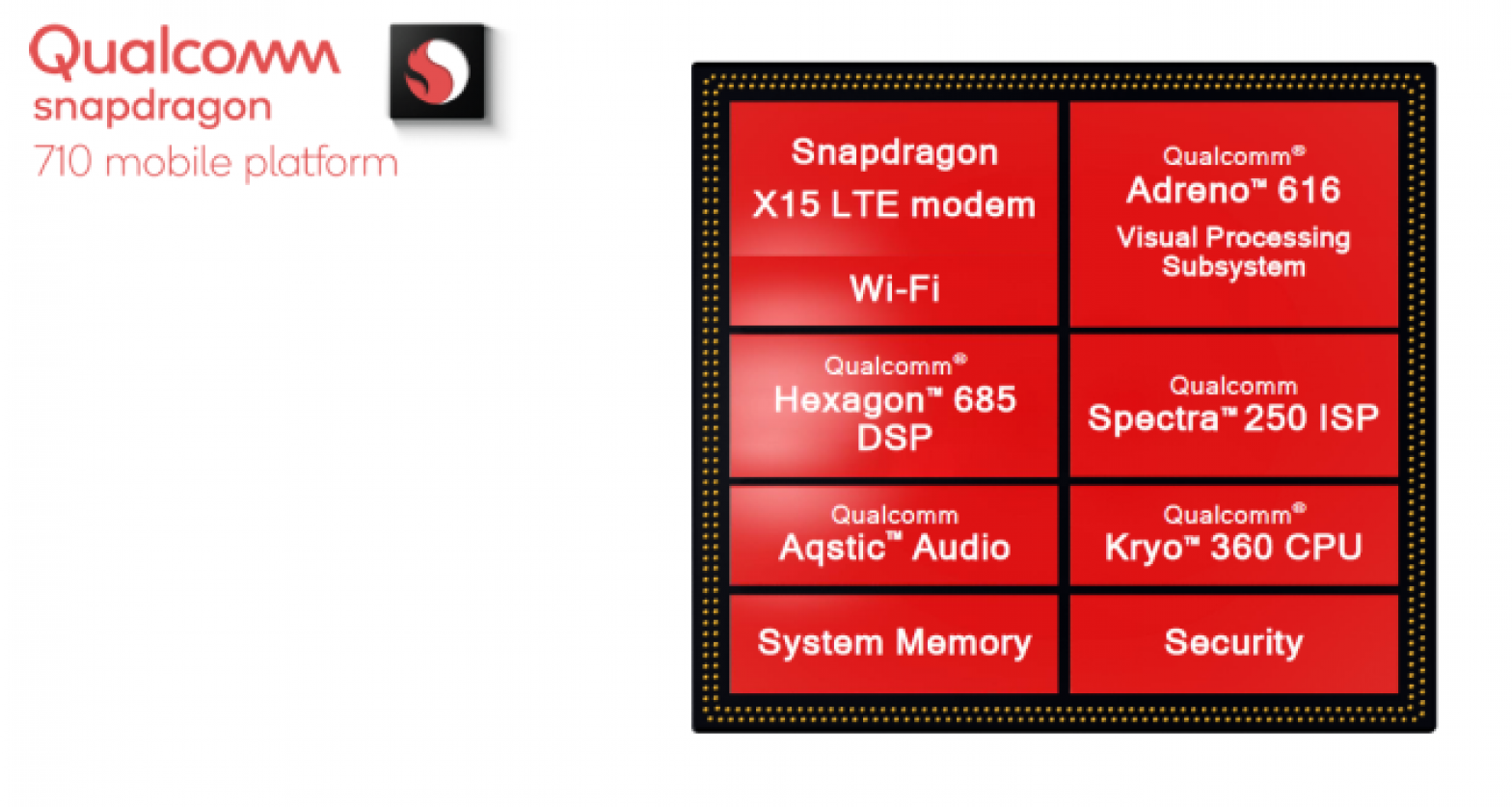 Qualcomm Snapdragon 710 Mobile Platform Brings In-Demand Premium ...