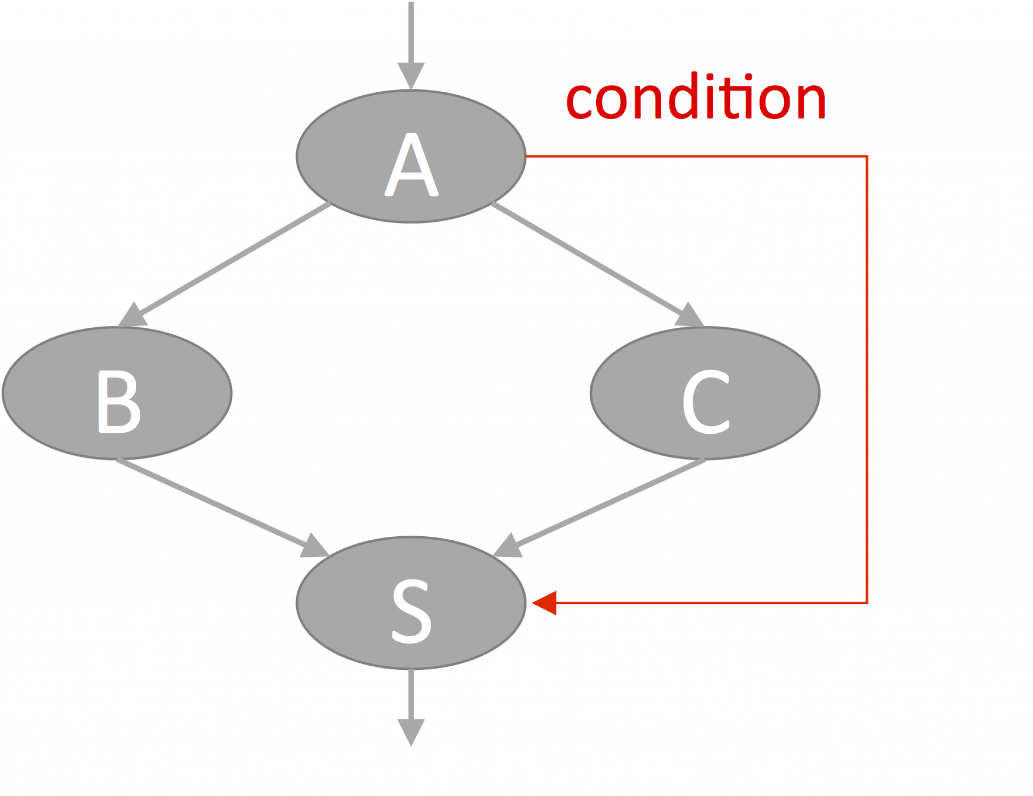 OpenVX Enhancements, Optimization Opportunities Expand Vision Software ...