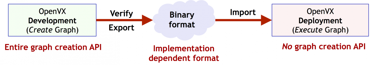 OpenVX Enhancements, Optimization Opportunities Expand Vision Software ...