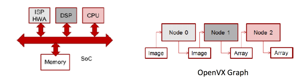 OpenVX Enhancements, Optimization Opportunities Expand Vision Software Development Capabilities ...