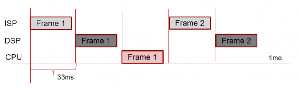 OpenVX Enhancements, Optimization Opportunities Expand Vision Software Development Capabilities ...