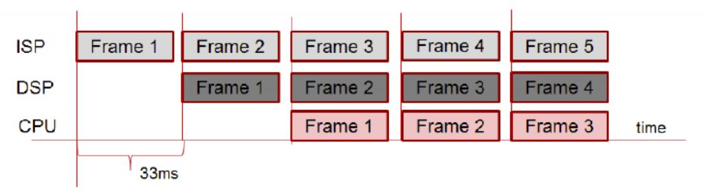 OpenVX Enhancements, Optimization Opportunities Expand Vision Software Development Capabilities ...