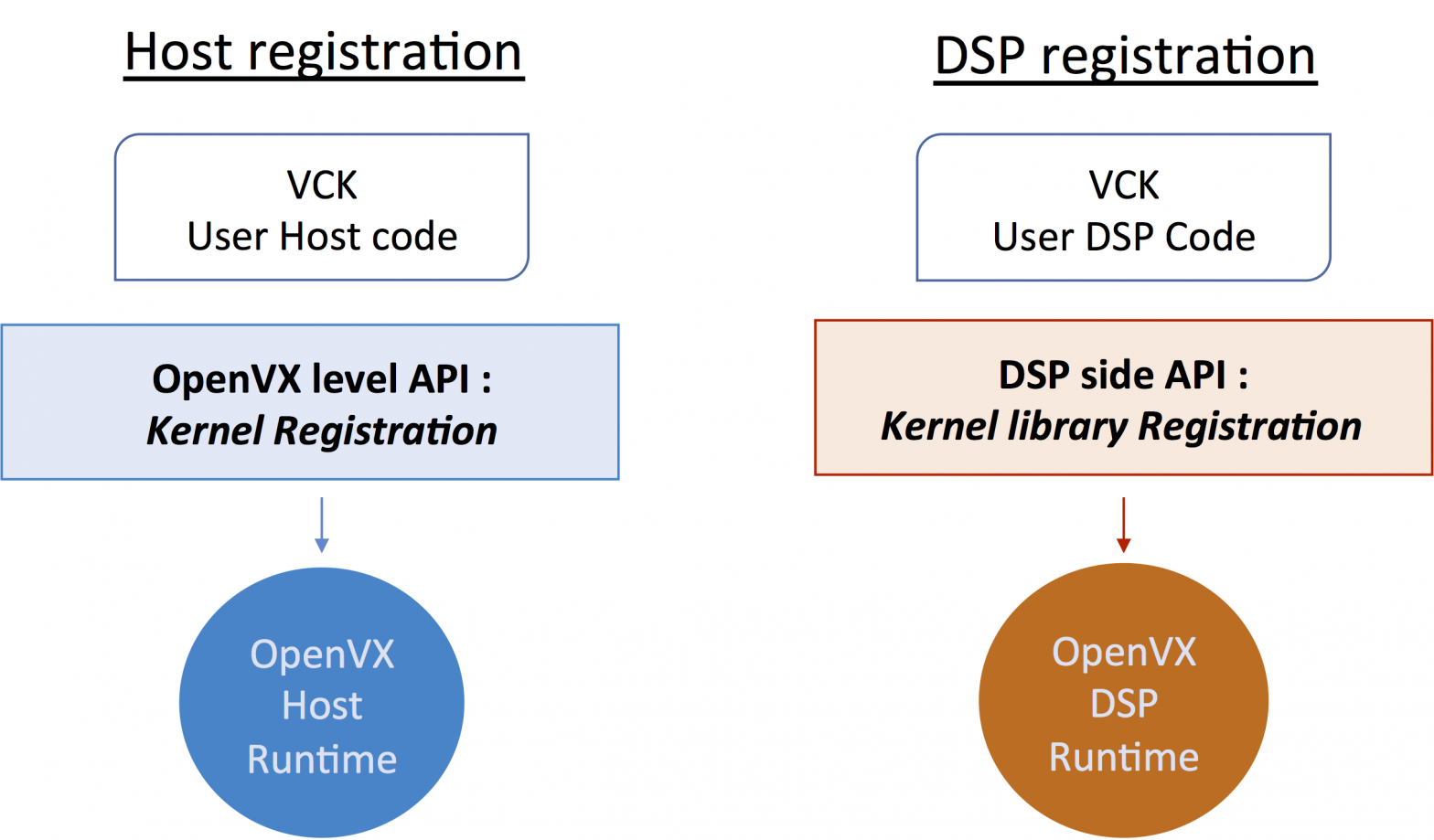 OpenVX Implementations Deliver Robust Computer Vision Applications - Edge AI and Vision Alliance