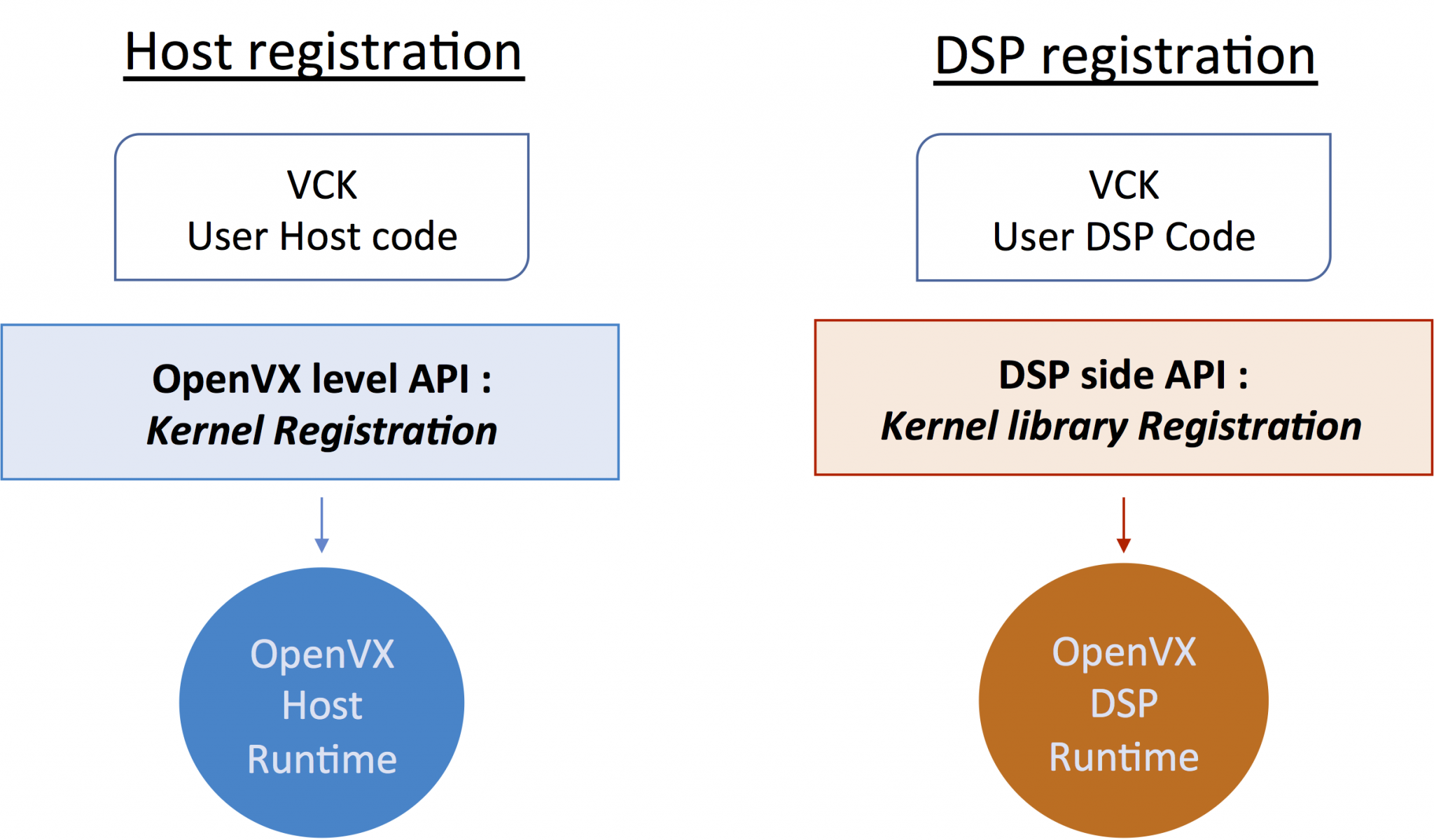 Openvx Implementations Deliver Robust Computer Vision Applications