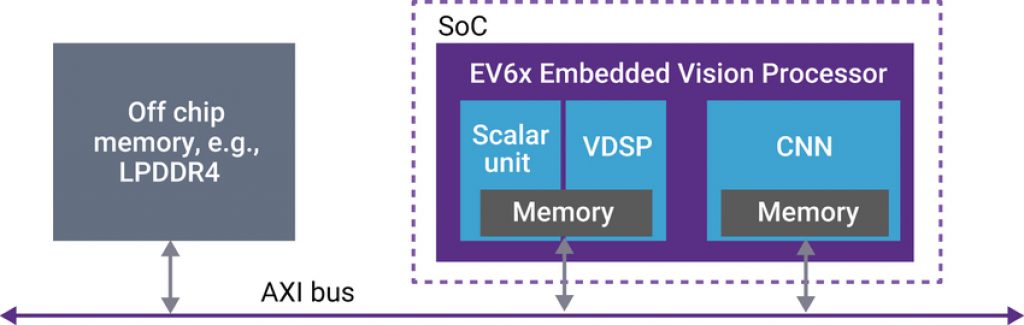 Computer Vision for Augmented Reality in Embedded Designs - Edge AI and ...