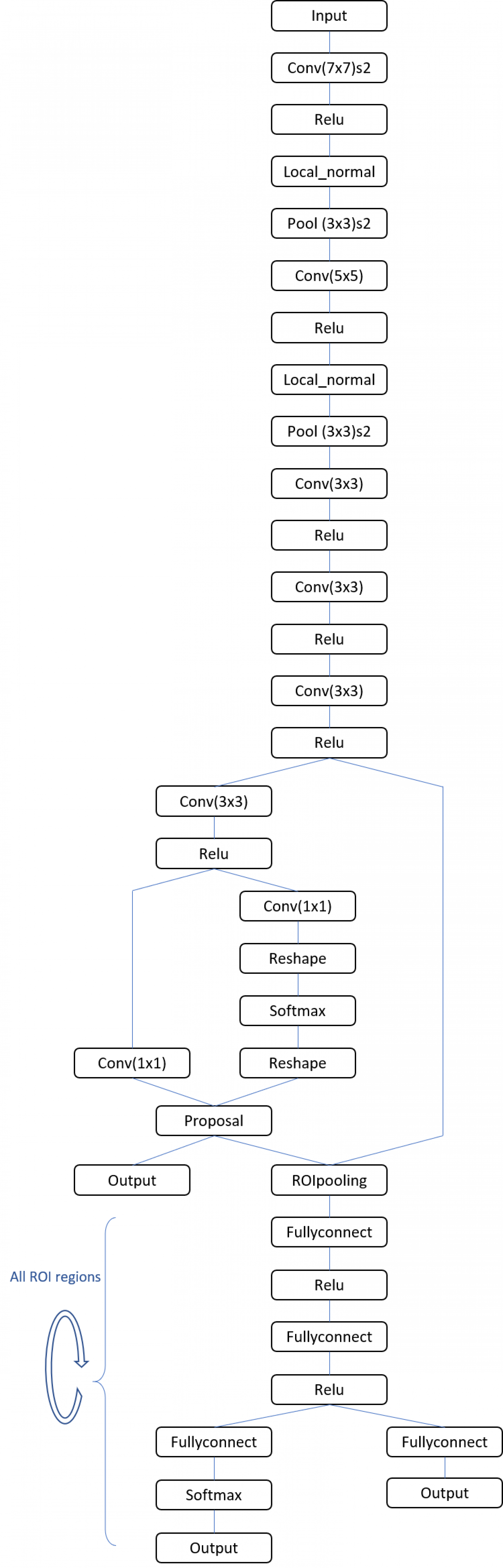 Openvx Implementations Deliver Robust Computer Vision Applications Edge Ai And Vision Alliance