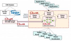 OpenVX Implementations Deliver Robust Computer Vision Applications - Edge AI and Vision Alliance