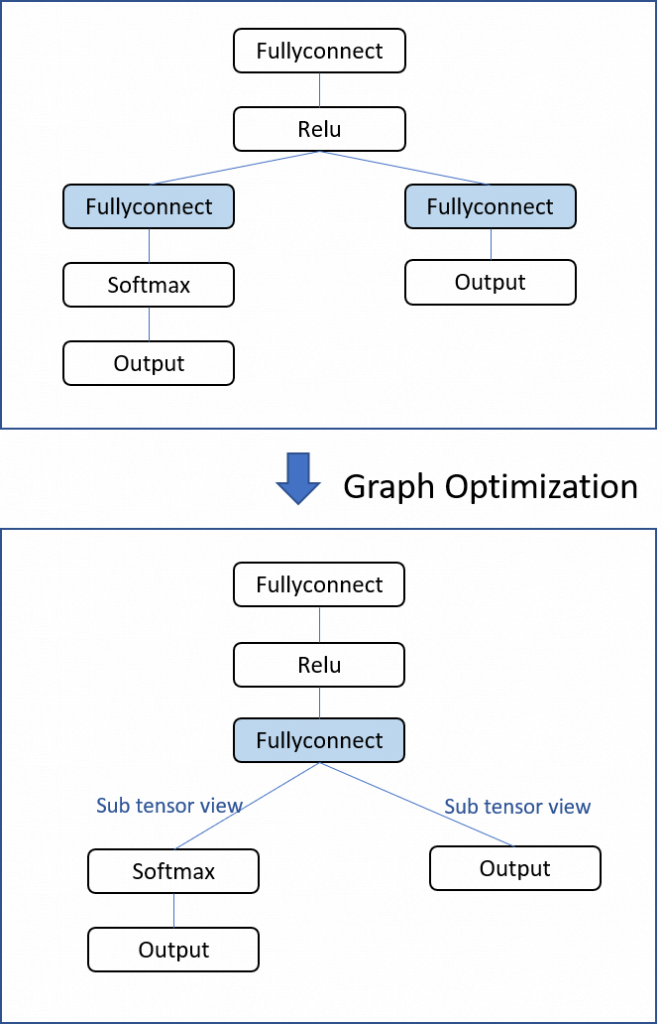 Openvx Implementations Deliver Robust Computer Vision Applications Edge Ai And Vision Alliance