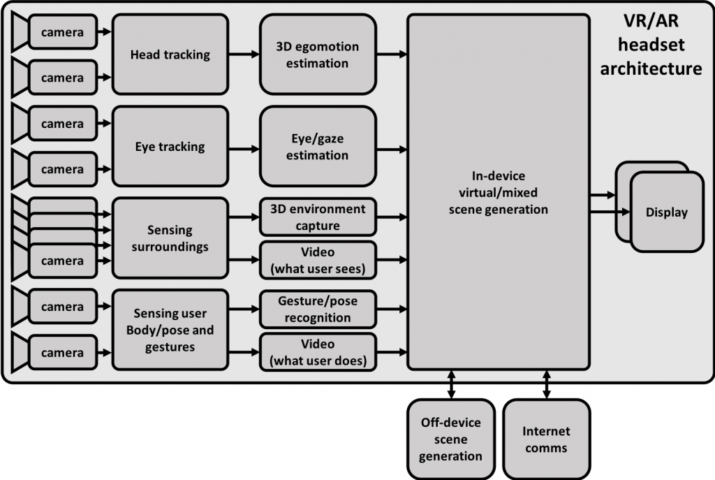 Computer Vision for Augmented Reality in Embedded Designs - Edge AI and ...