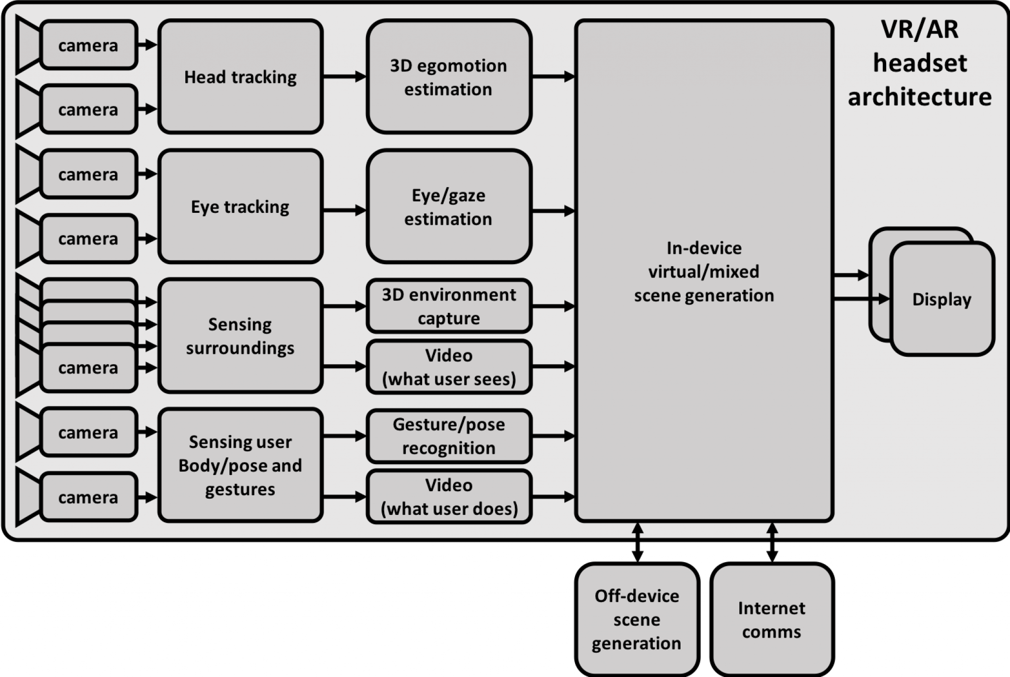 Computer Vision for Augmented Reality in Embedded Designs - Edge AI and ...