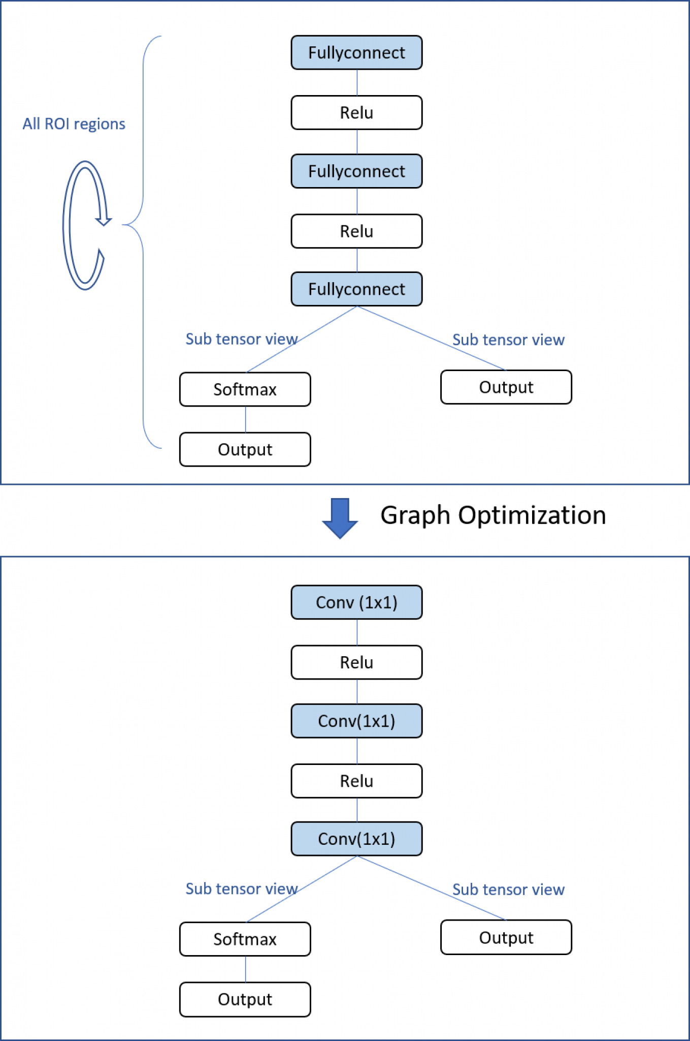 Openvx Implementations Deliver Robust Computer Vision Applications