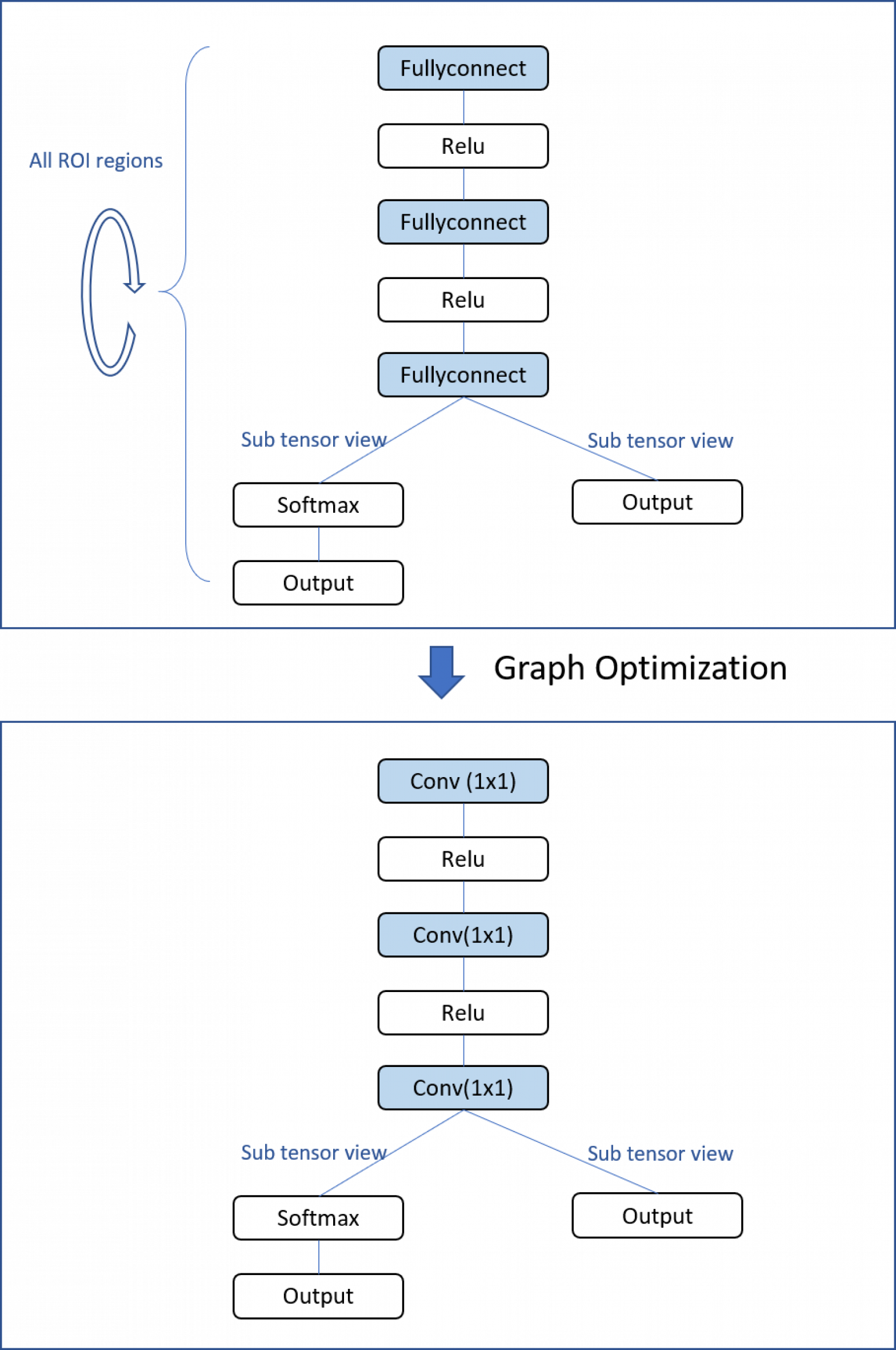 Openvx Implementations Deliver Robust Computer Vision Applications