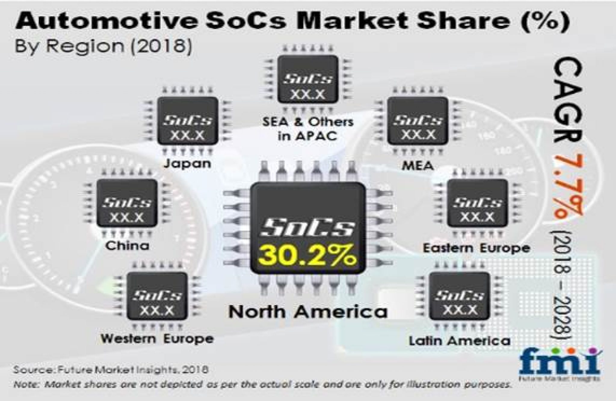Automotive SoC Market to Grow US$ 26,800.5 Million by 2028 - Edge AI ...