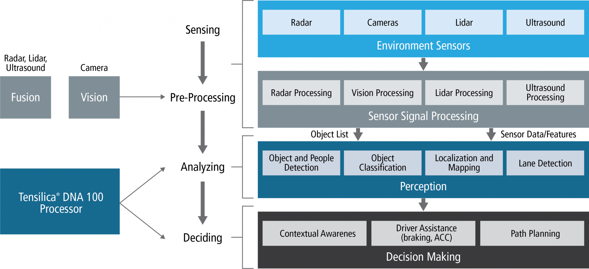 Cadence Launches New Tensilica DNA 100 Processor IP Delivering Industry ...