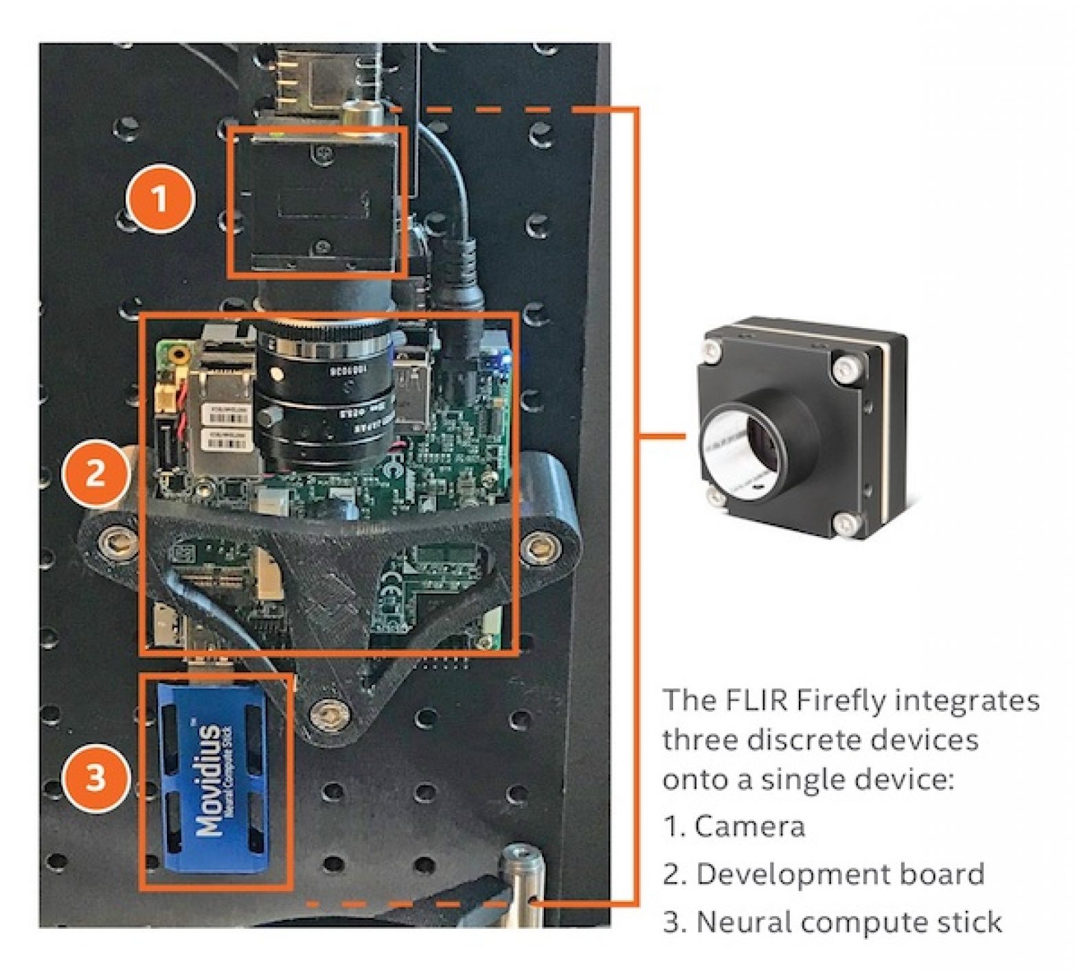 FLIR Firefly Integrates Three Devices into a Quarter-Size Camera - Edge ...