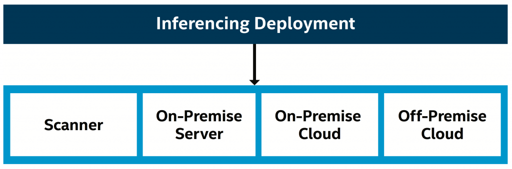 Intel Software Development Tools Optimize Deep Learning Performance for ...