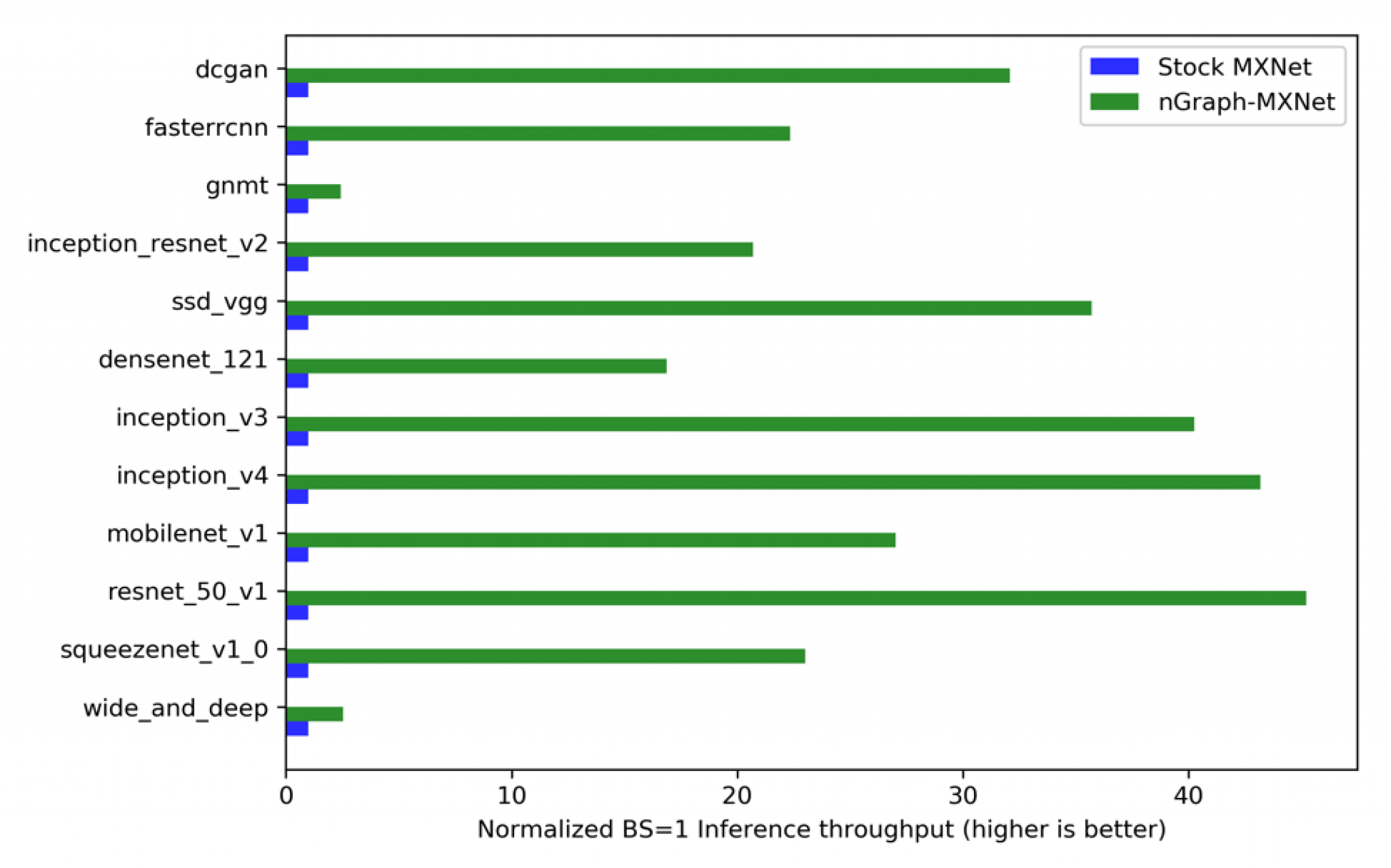 nGraph Compiler Stack–Beta Release - Edge AI and Vision Alliance