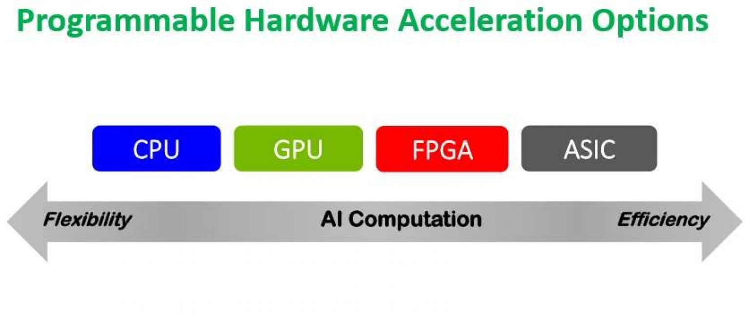 Achronix Announces Immediate Availability of Speedcore Gen4 eFPGA IP ...