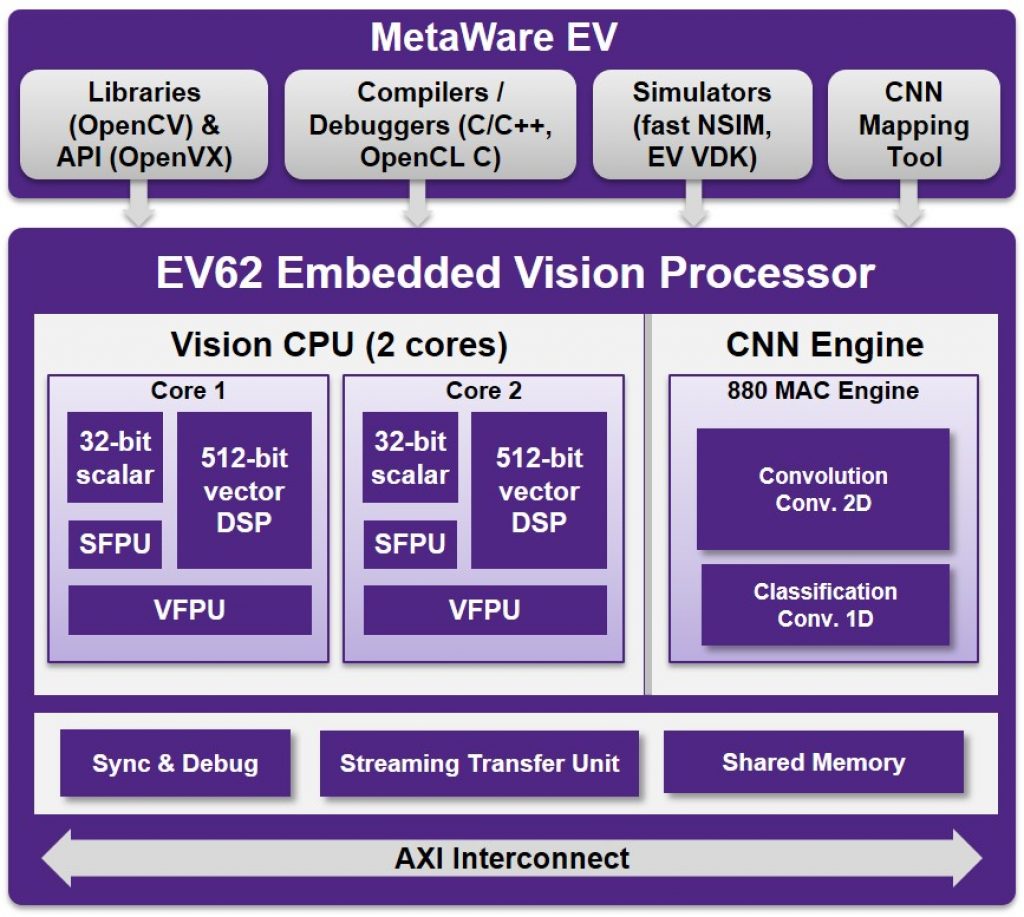 Combining an ISP and Vision Processor to Implement Computer Vision ...