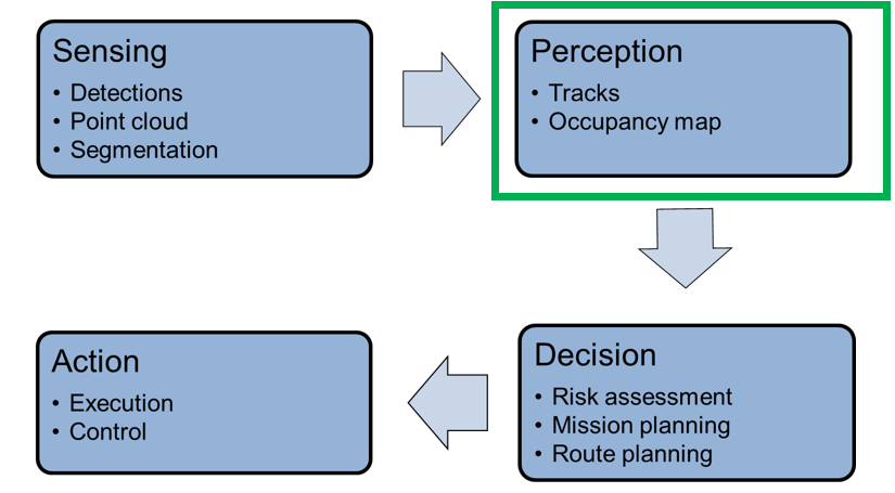 Multi-sensor Fusion for Robust Device Autonomy - Edge AI and Vision ... Multi-sensor Fusion for Robust Device Autonomy - Edge AI and Vision ...