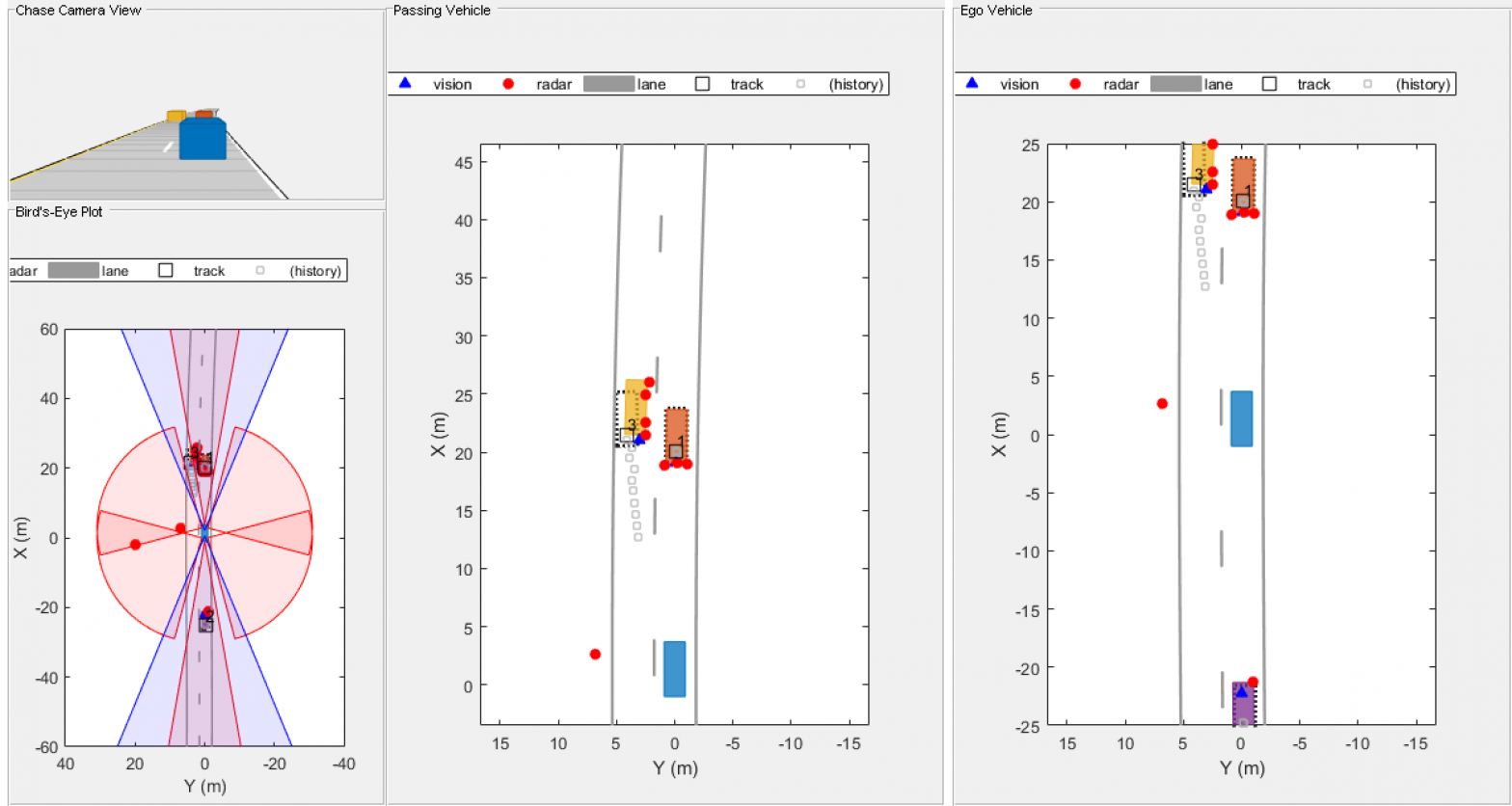 Multi-sensor Fusion for Robust Device Autonomy - Edge AI and Vision ...