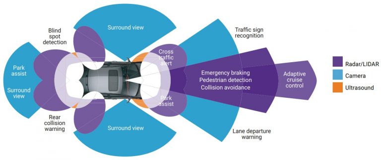 Multi-sensor Fusion for Robust Device Autonomy - Edge AI and Vision Alliance