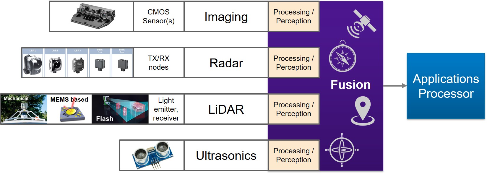 Multi-sensor Fusion for Robust Device Autonomy - Edge AI and Vision ... Multi-sensor Fusion for Robust Device Autonomy - Edge AI and Vision ...