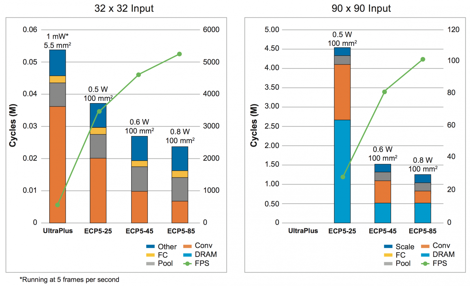 Harnessing the Power of AI: An Easy Start with Lattice’s sensAI - Edge ...