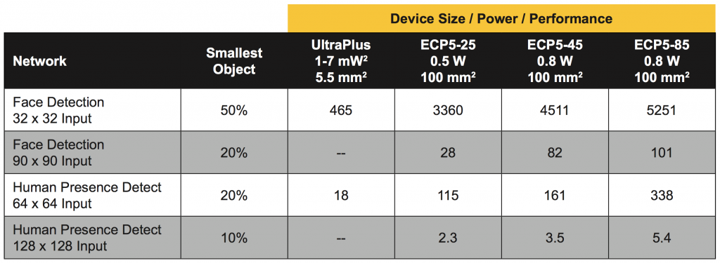 Harnessing the Power of AI: An Easy Start with Lattice’s sensAI - Edge ...