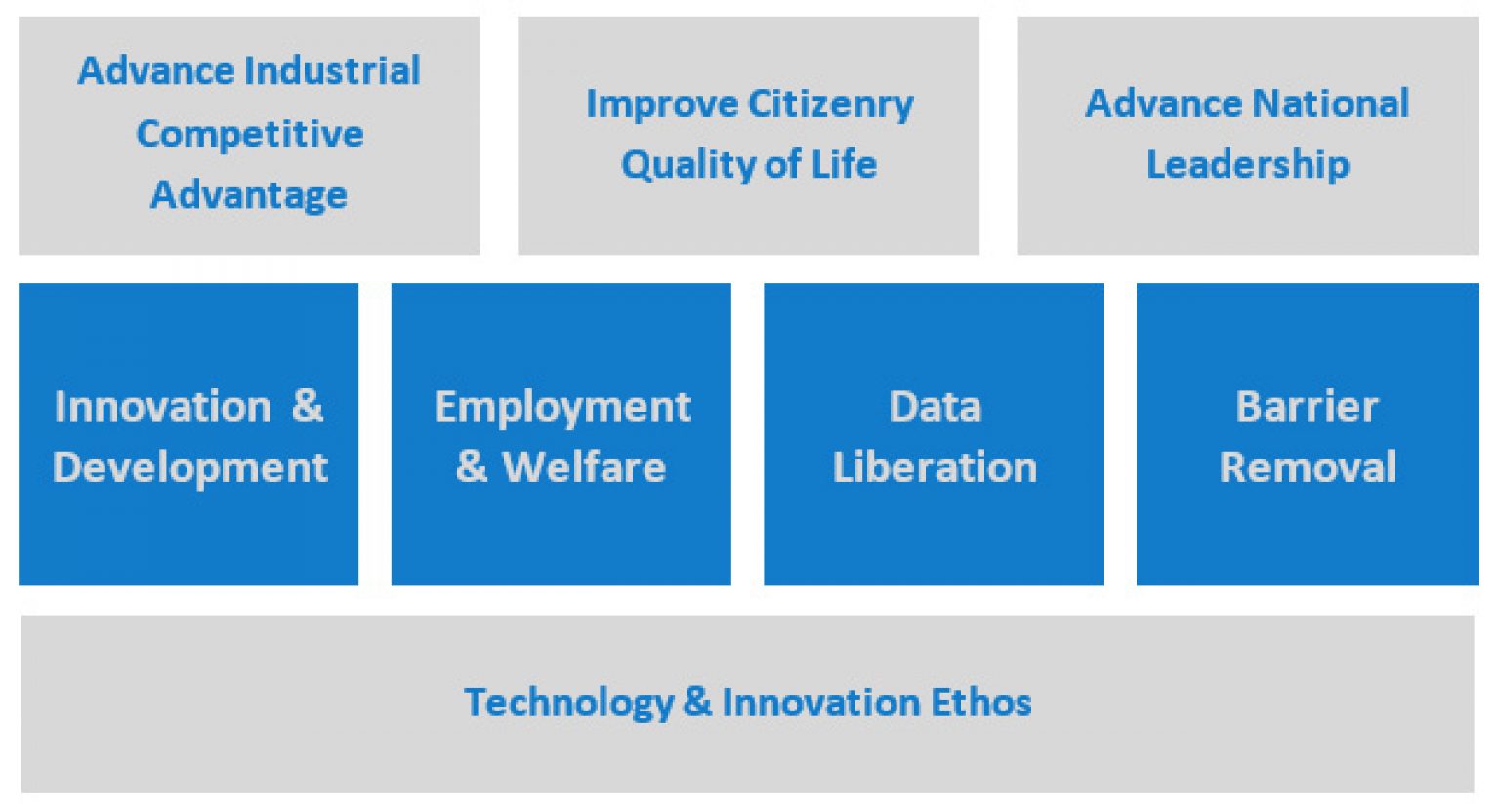 Intel’s Recommendations for the U.S. National Strategy on Artificial ...