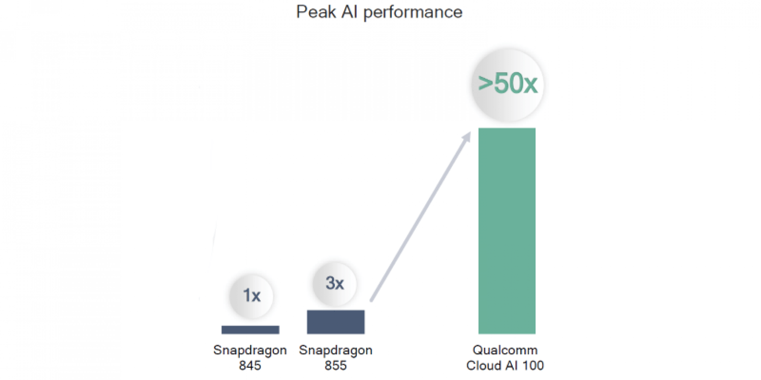 Qualcomm Brings 30 Years of Experience in Mobile to the Data Center ...