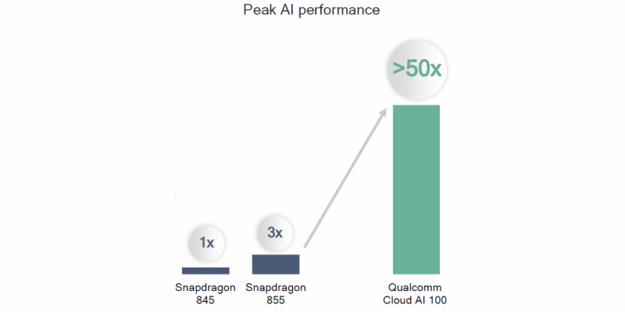 Qualcomm Brings 30 Years of Experience in Mobile to the Data Center ...
