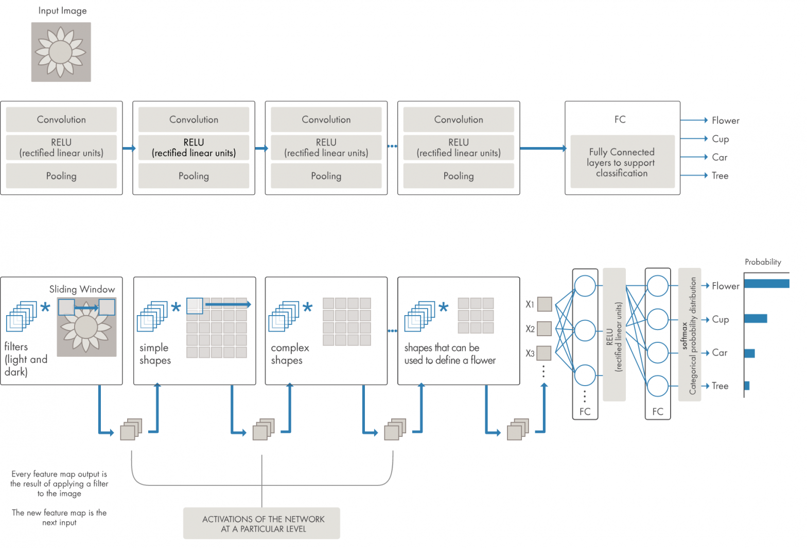 What Is Deep Learning? Three Things You Need to Know - Edge AI and ...