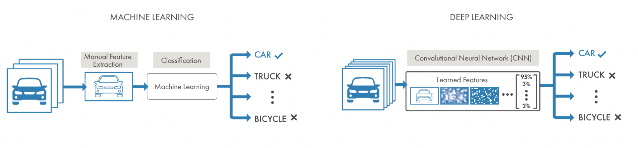 What Is Deep Learning? Three Things You Need to Know - Edge AI and ...