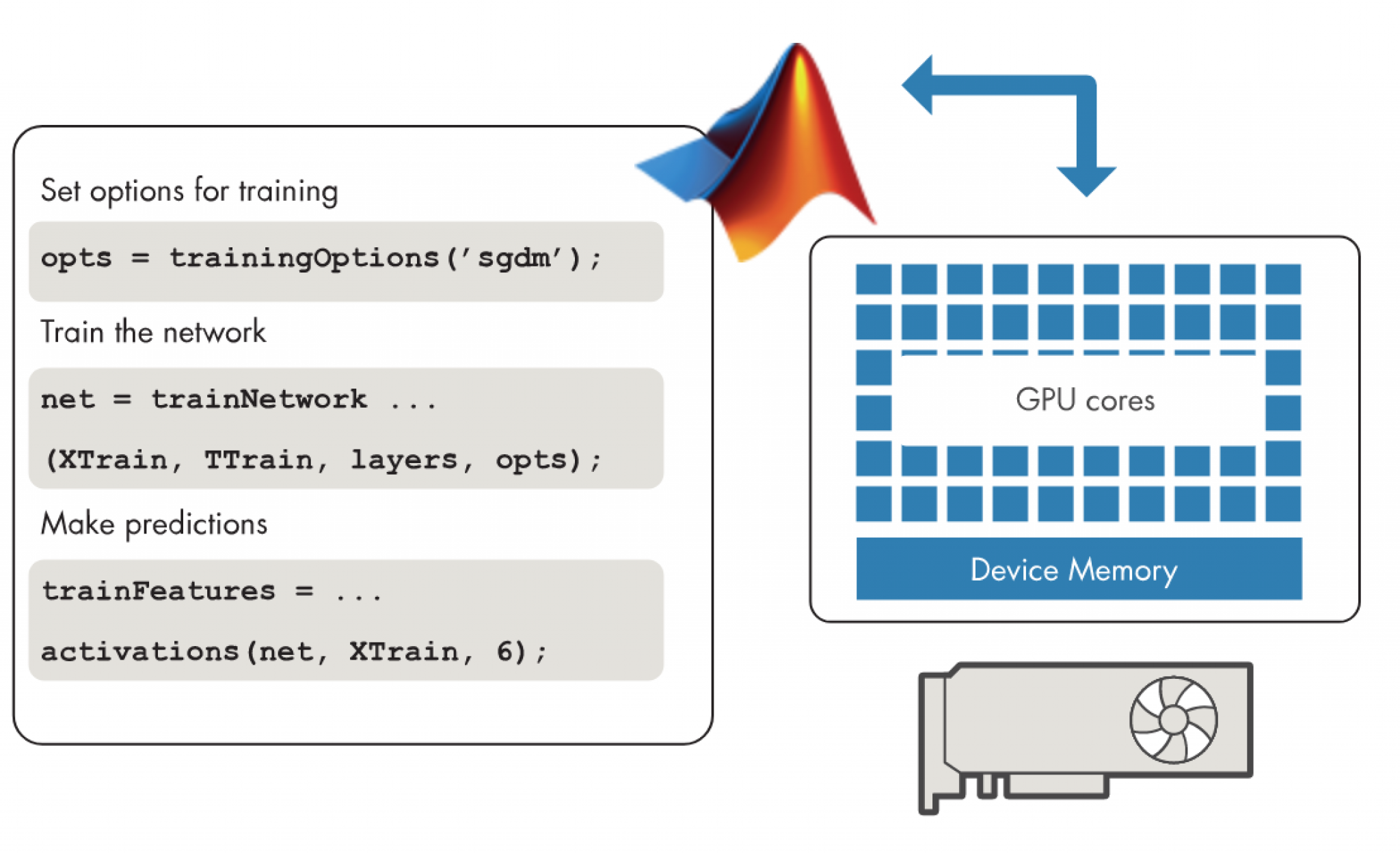 What Is Deep Learning? Three Things You Need to Know - Edge AI and ...