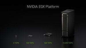 NVIDIA Launches Edge Computing Platform to Bring Real-Time AI to Global ...