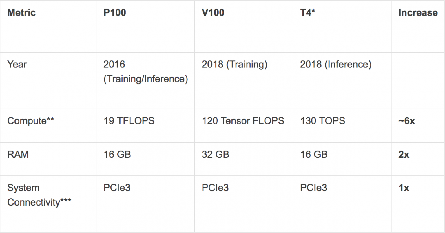 Enhancing Compute, Storage, and Network to Accelerate AI Application ...