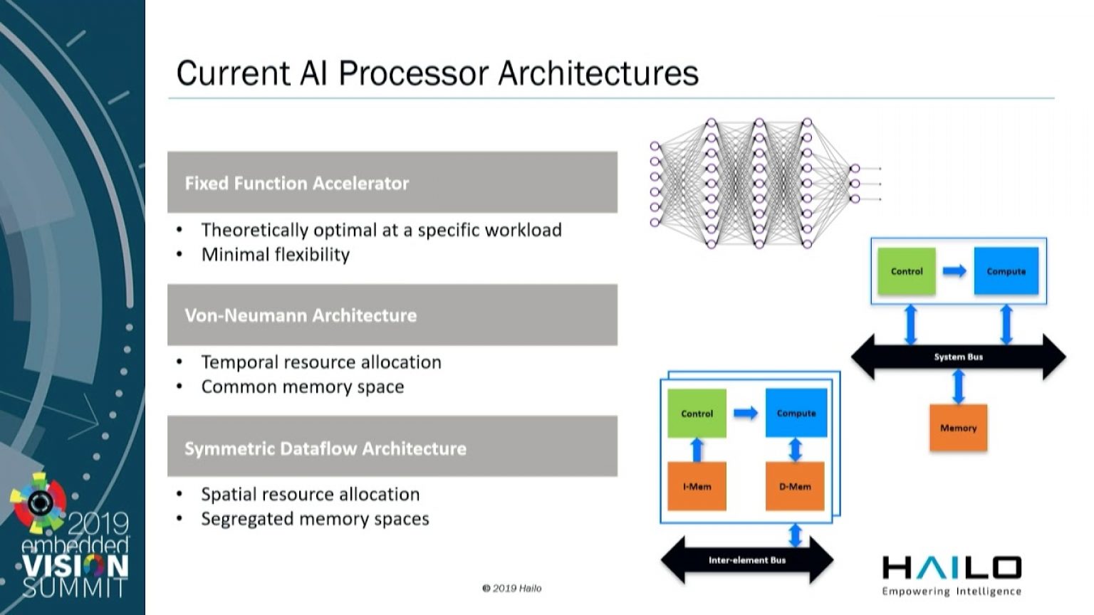Hailo Edge Ai And Vision Alliance