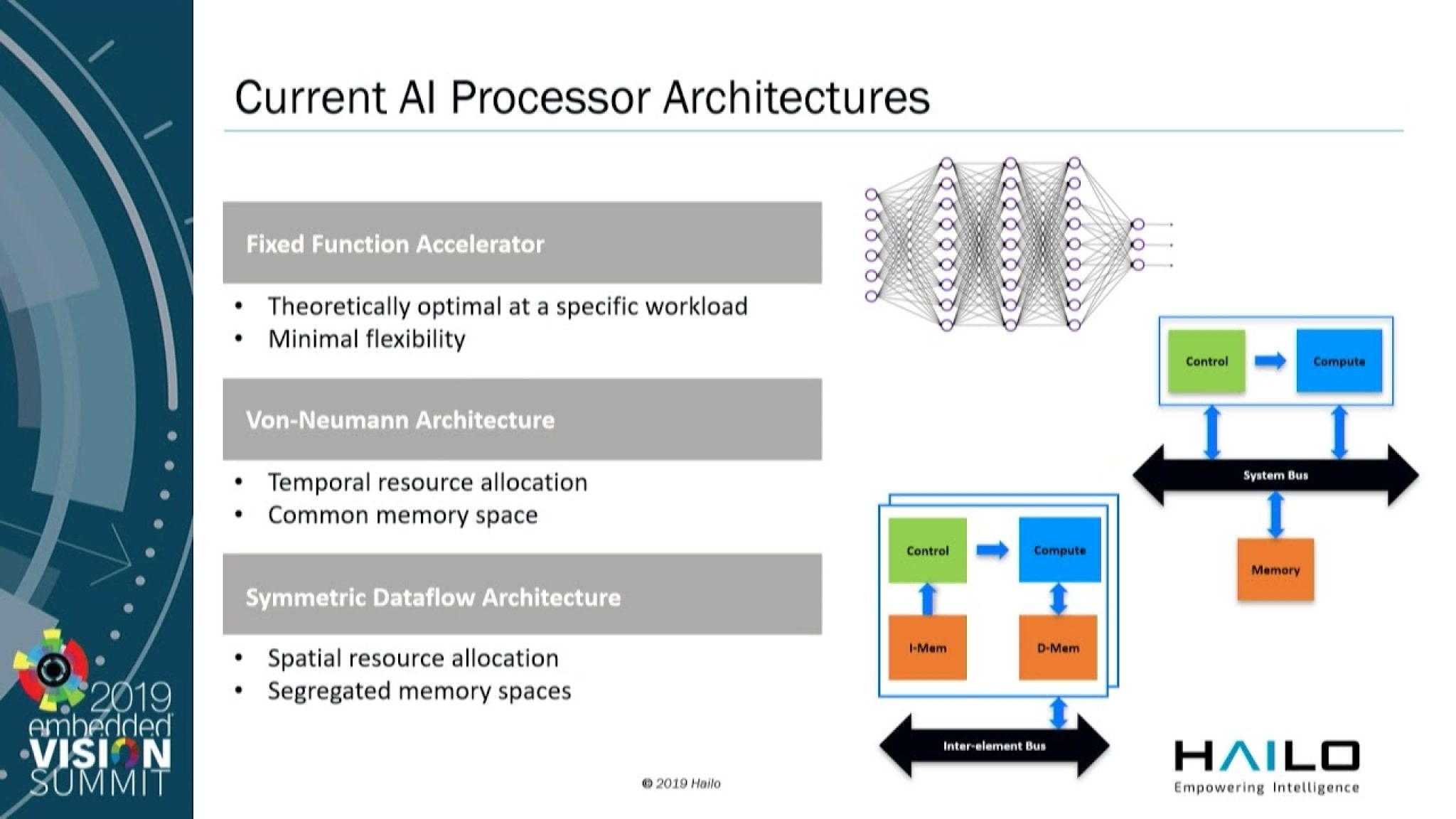Hailo - Edge AI and Vision Alliance Hailo - Edge AI and Vision Alliance