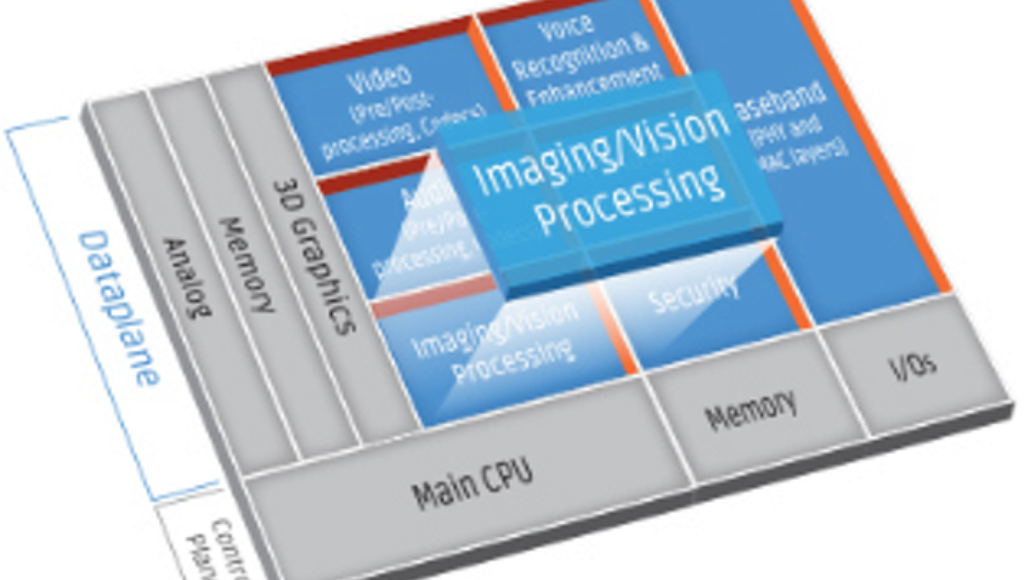 Toshiba Selects Cadence Tensilica Vision P6 DSP as Image Recognition ...