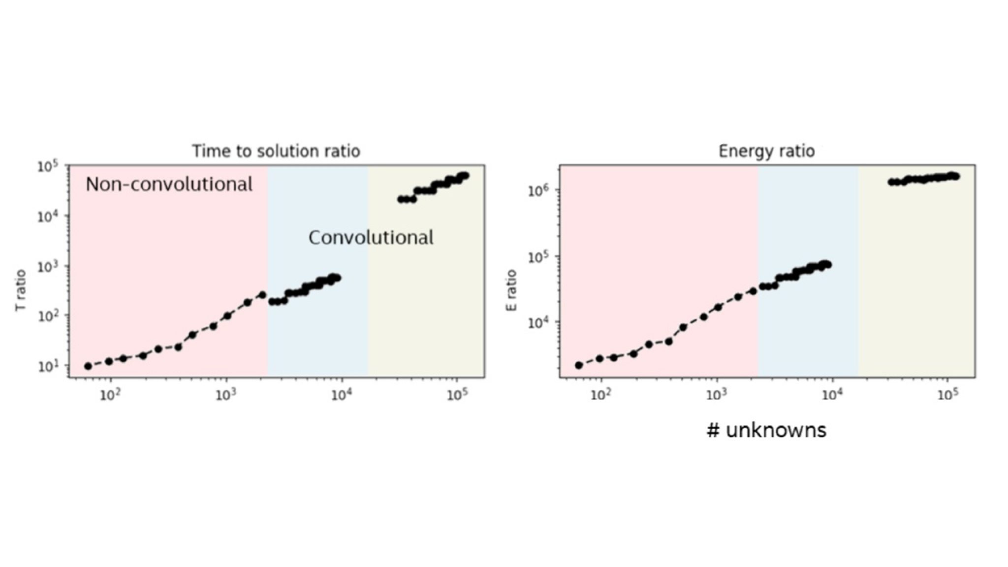 Exploring Neuromorphic Computing for AI: Why Spikes? (Part Two) - Edge ...