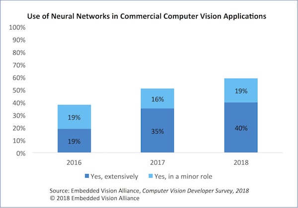 Computer Vision Developer Survey from the Embedded Vision Alliance — Tell Us What You Think ...
