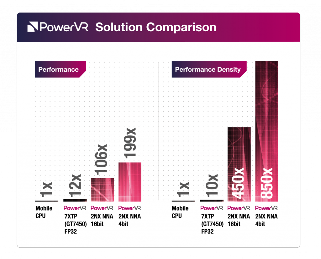 Cloud and Edge Vision Processing Options for Deep Learning Inference ...