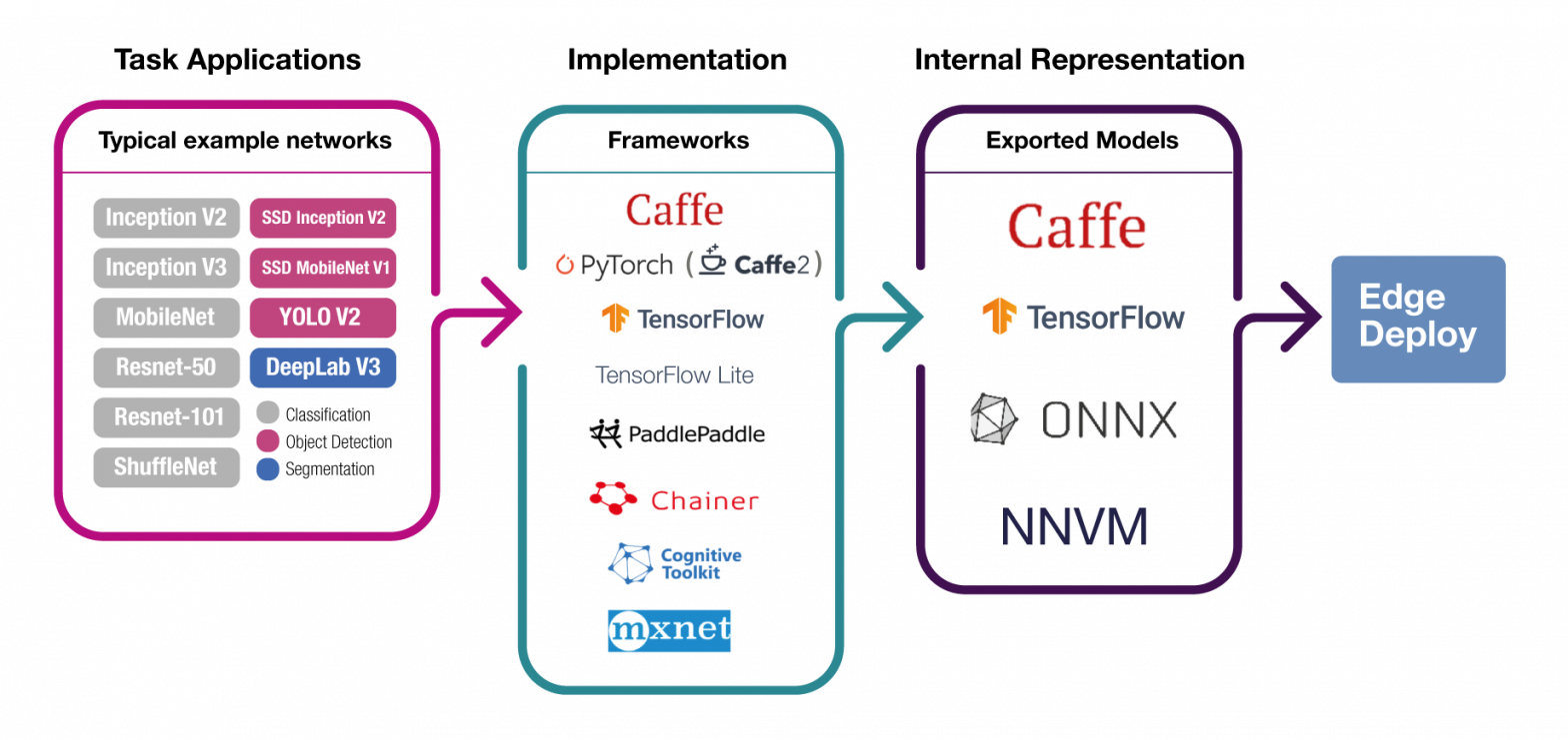 Cloud and Edge Vision Processing Options for Deep Learning Inference ...