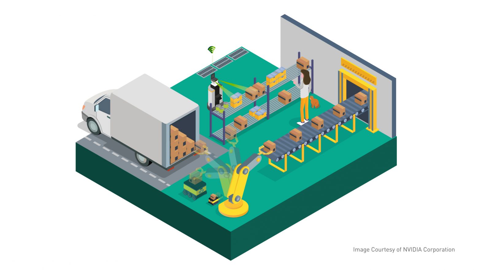 NVIDIA Provides U.S. Postal Service AI Technology to Improve Delivery ...