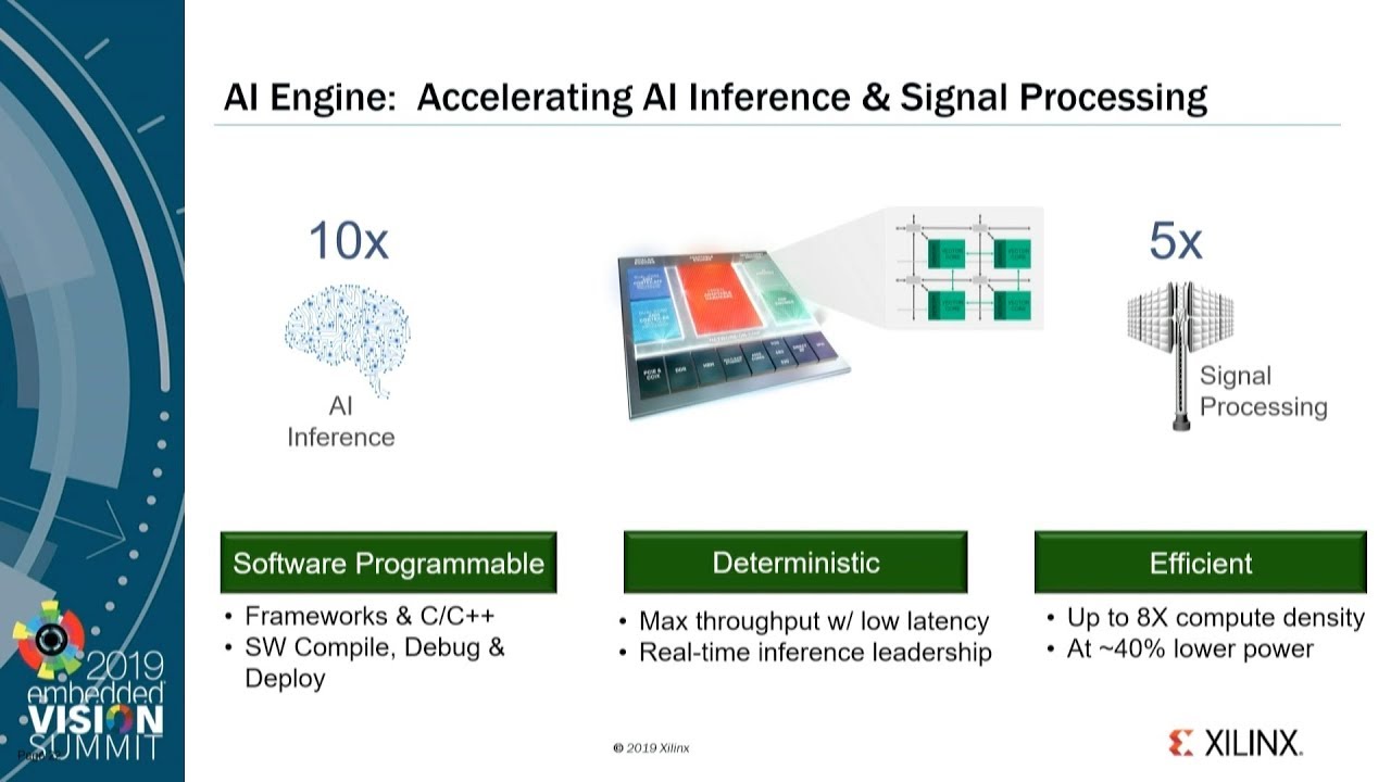 2019 Vision Product of the Year Award Winner Video: Xilinx (Cloud ...