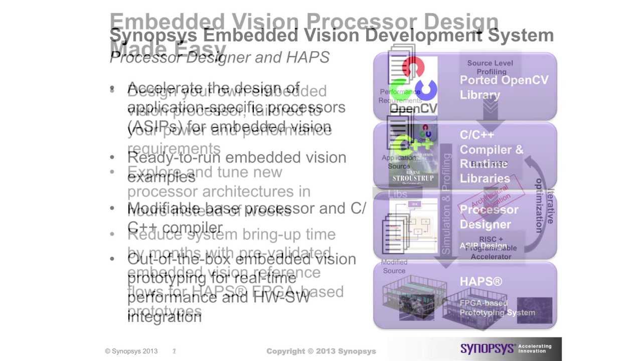 April 2013 Embedded Vision Summit Product Presentation: Synopsys - Edge ... April 2013 Embedded Vision Summit Product Presentation: Synopsys - Edge ...